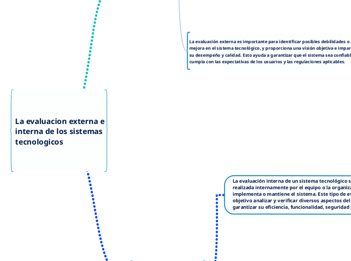 La evaluacion externa e interna de los sis...- Mind Map